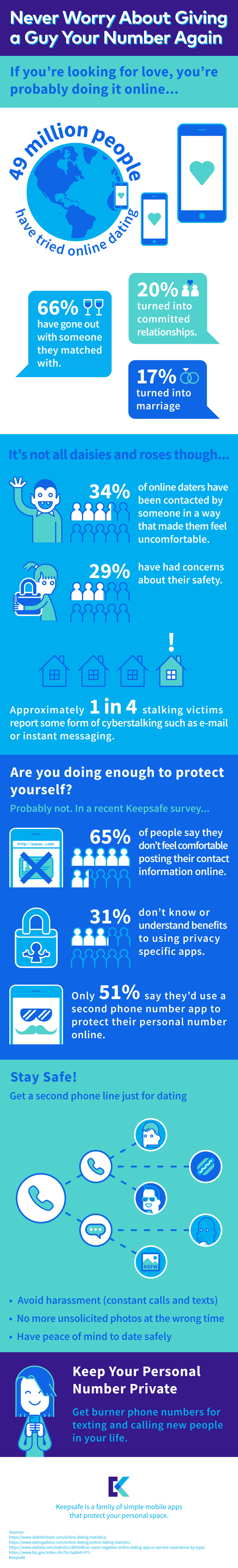 Date Smarter and Safer Infographic – Keepsafe